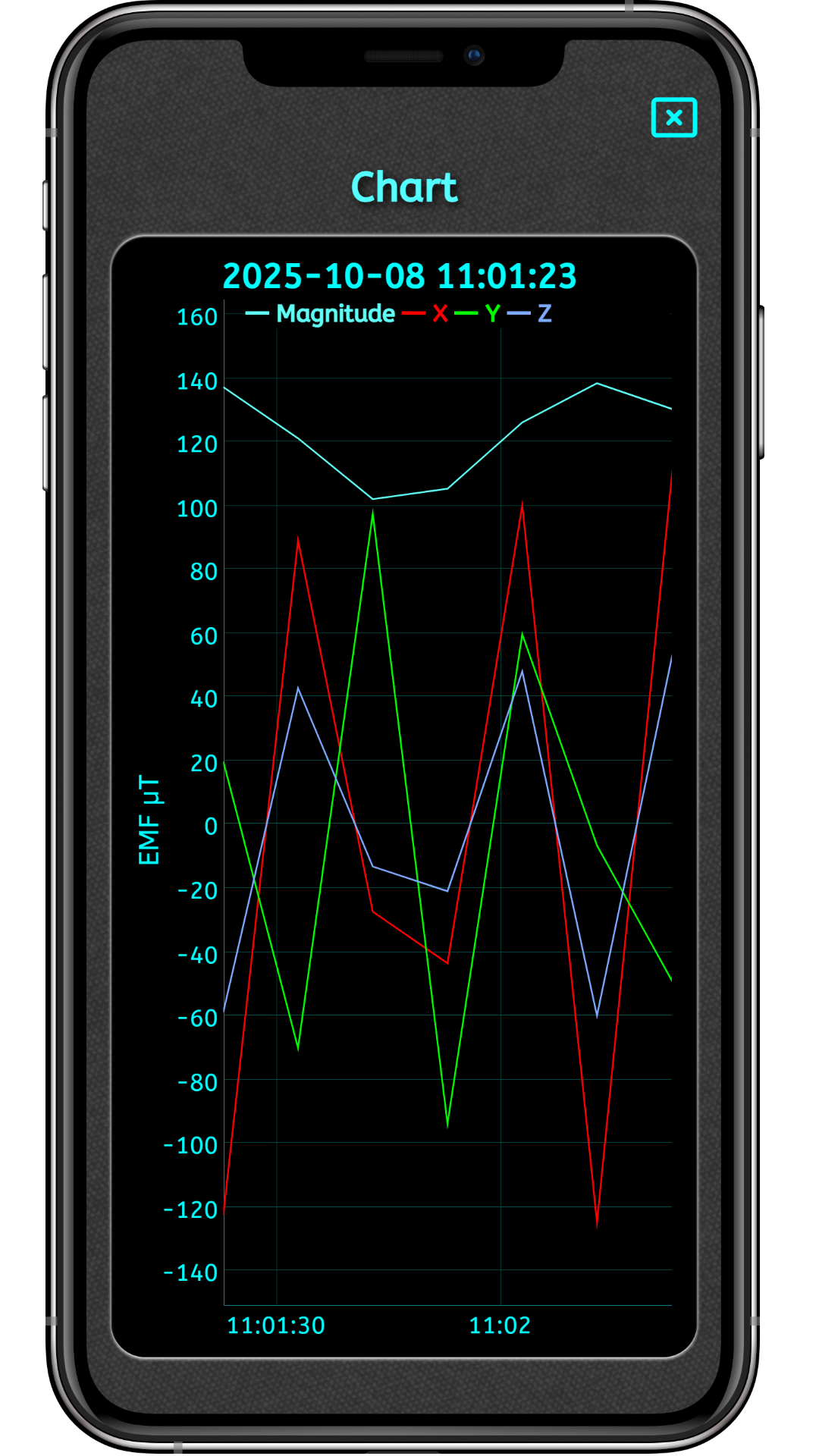Paranormal EMF Tracker & Recorder
