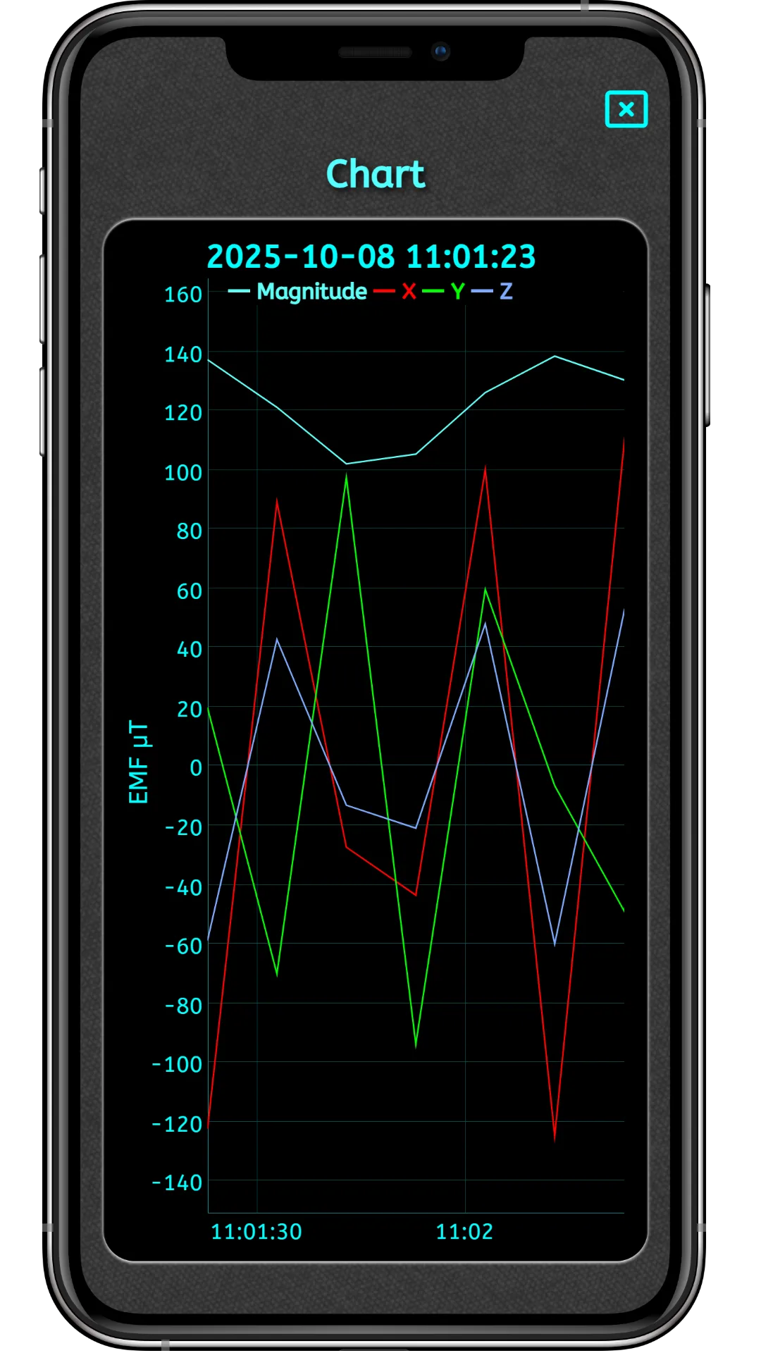 Paranormal EMF Tracker & Recorder